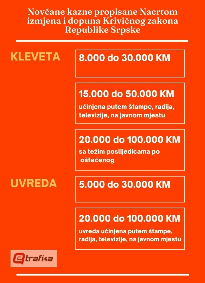 Kriminalizacija klevete vodi ka pognutim glavama i zatvorenim ustima ...